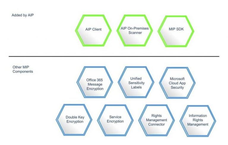 Information Security - Centercon GmbH