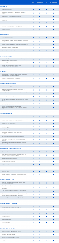 Software Central - Centercon GmbH