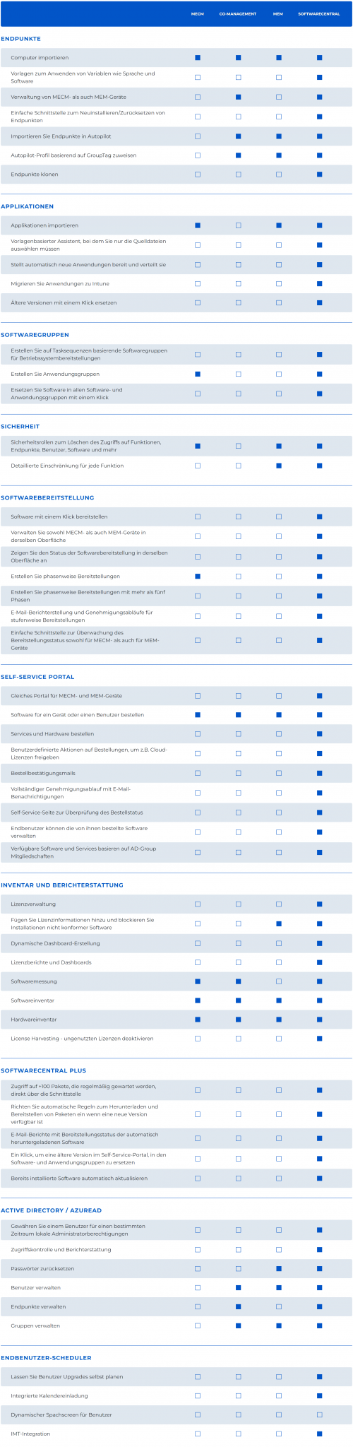 Software Central - Centercon GmbH