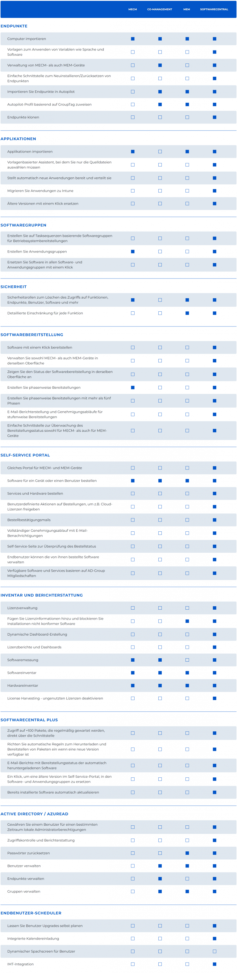 Software Central - Centercon GmbH